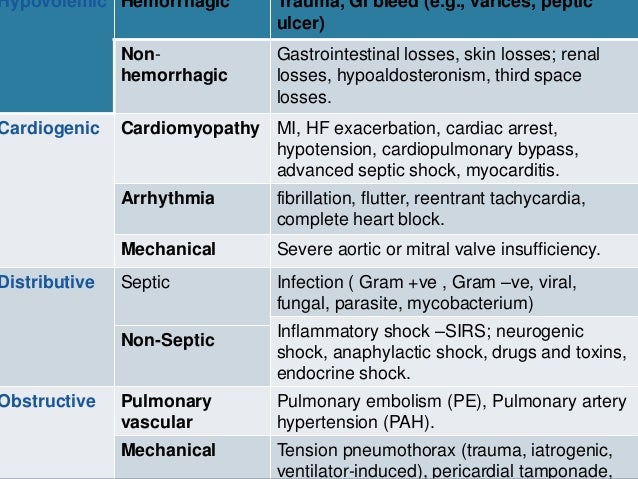 Vasopressors Presentation_final