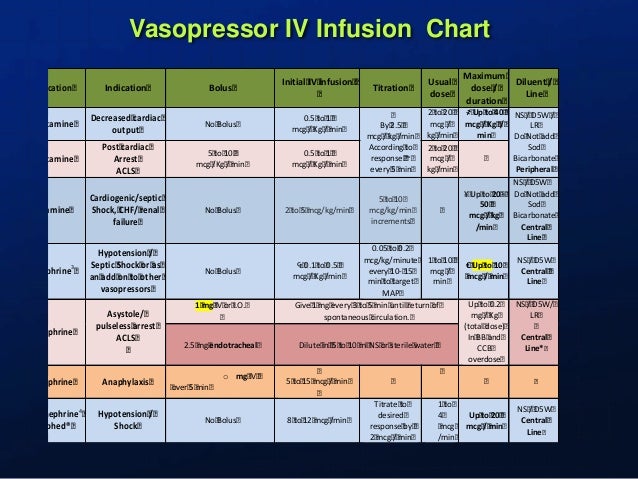 Vasopressors Presentation_final