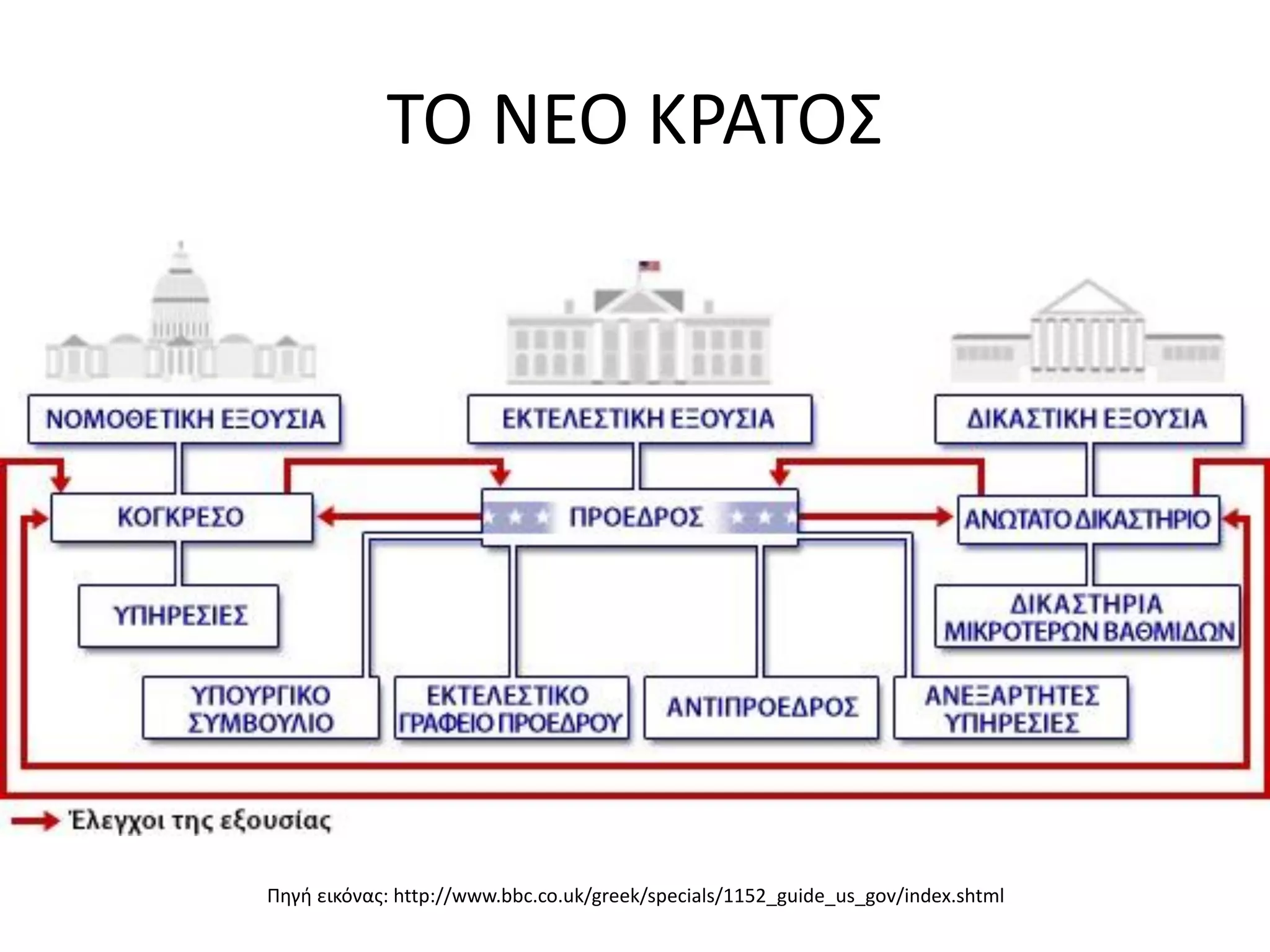 i amerikaniki epanastasi | PPT