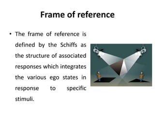 Frame of reference - transactional analysis - Manu Melwin Joy | PPTX ...