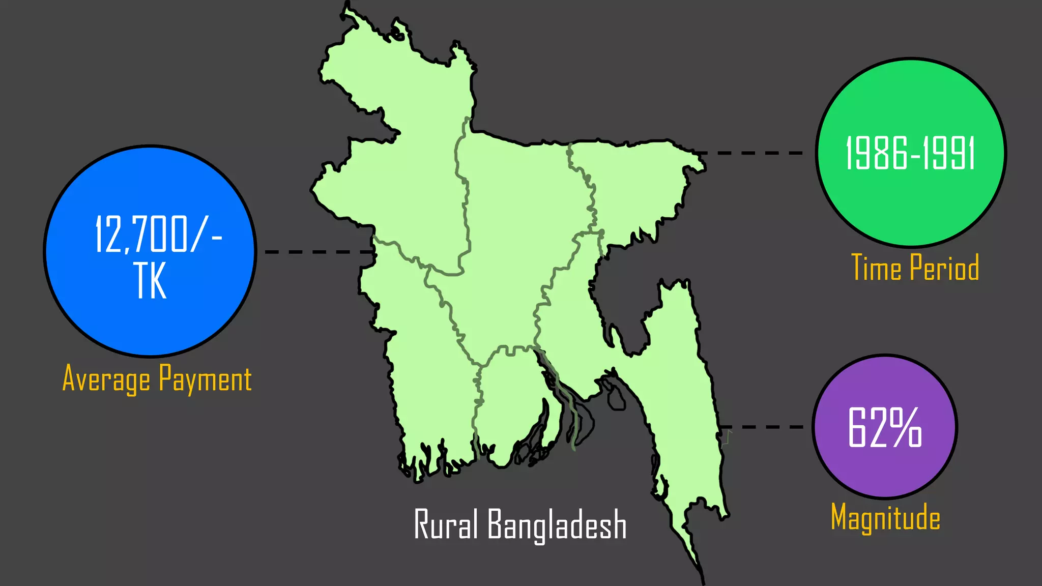 Causes Behind Dowry Taking: Case Study of Kalampur | PDF