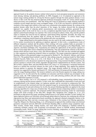 Modified iterative method with red-black ordering for image composition using poisson equation | PDF