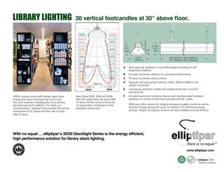 Library Lighting 3030 Brochure | PDF
