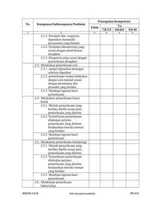 3032 p1-p psp-analis kesehatan | DOC