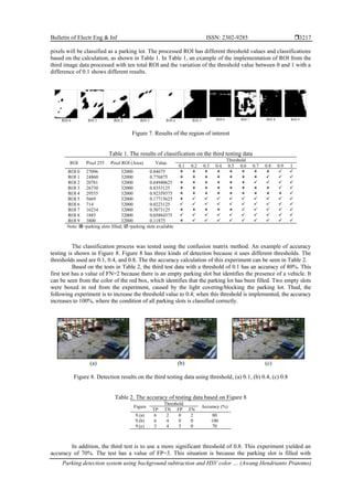 Parking detection system using background subtraction and HSV color segmentation | PDF | Cameras ...
