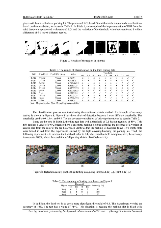 Parking Detection System Using Background Subtraction And Hsv Color