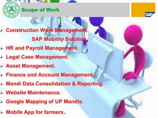 Final UP Mandi Automation Presentation | PPTX