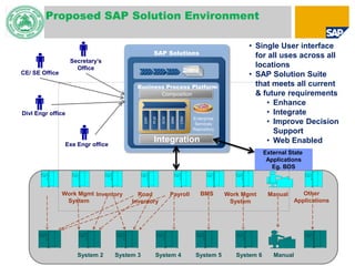 Final UP Mandi Automation Presentation | PPTX