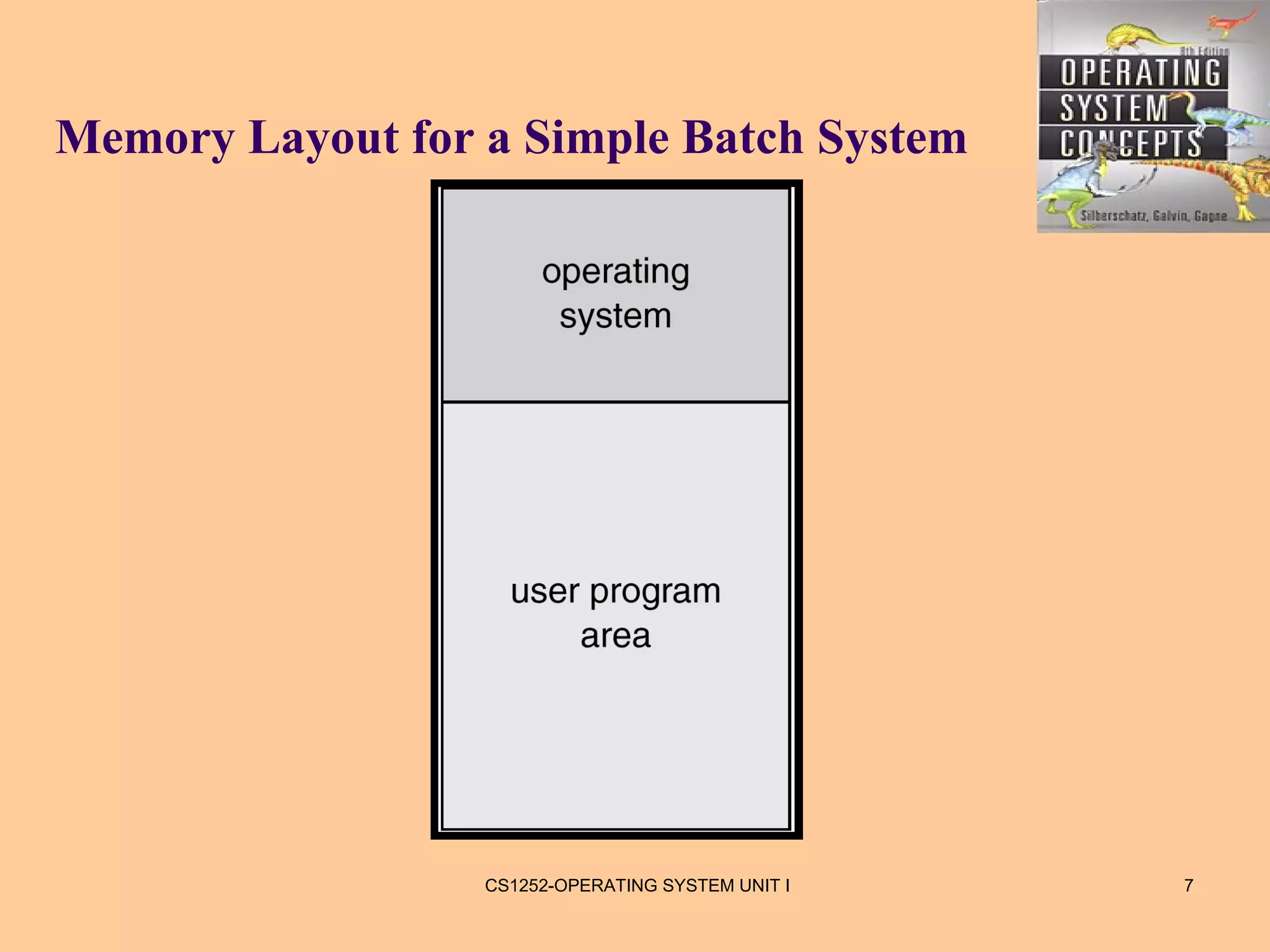 30326851 Operating System Unit 1 Ppt Ppt Operating Systems Computer Software And Applications
