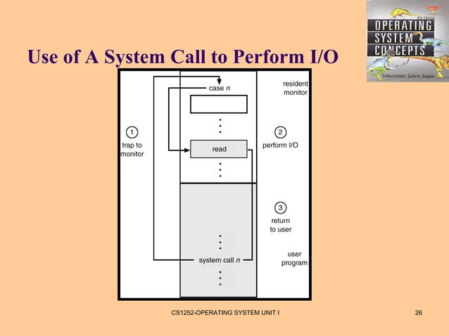 30326851 -operating-system-unit-1-ppt | PPT | Operating Systems | Computer Software and Applications