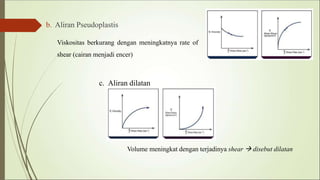 Viskositas.ppt