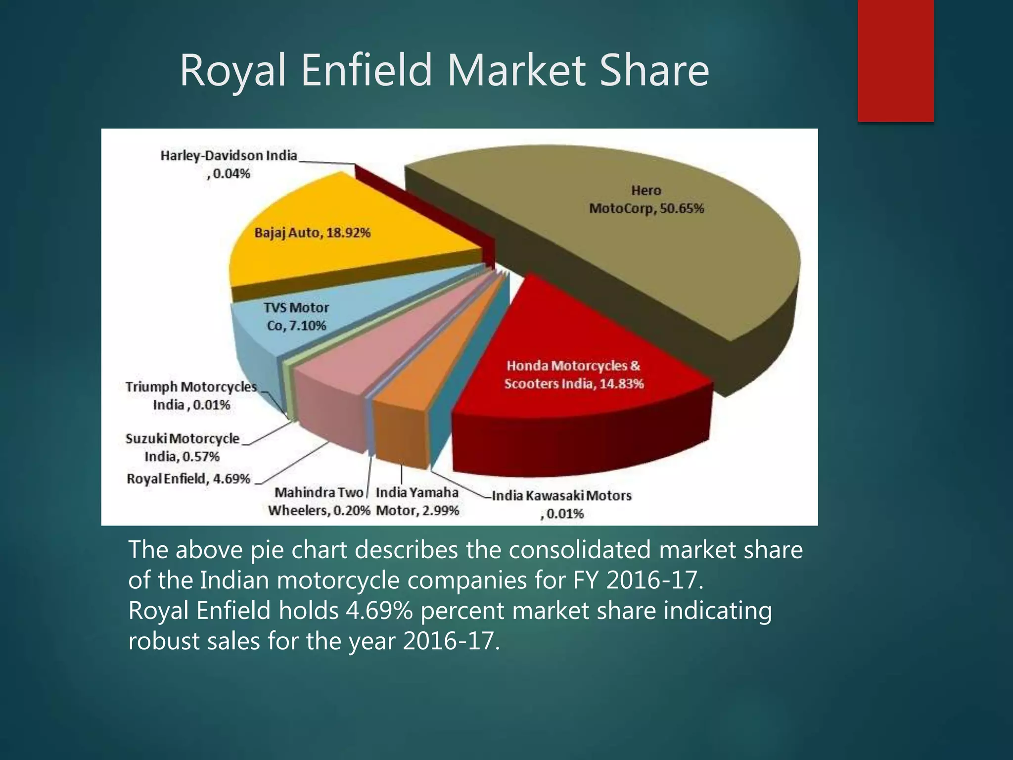 Royal Enfield | PPTX