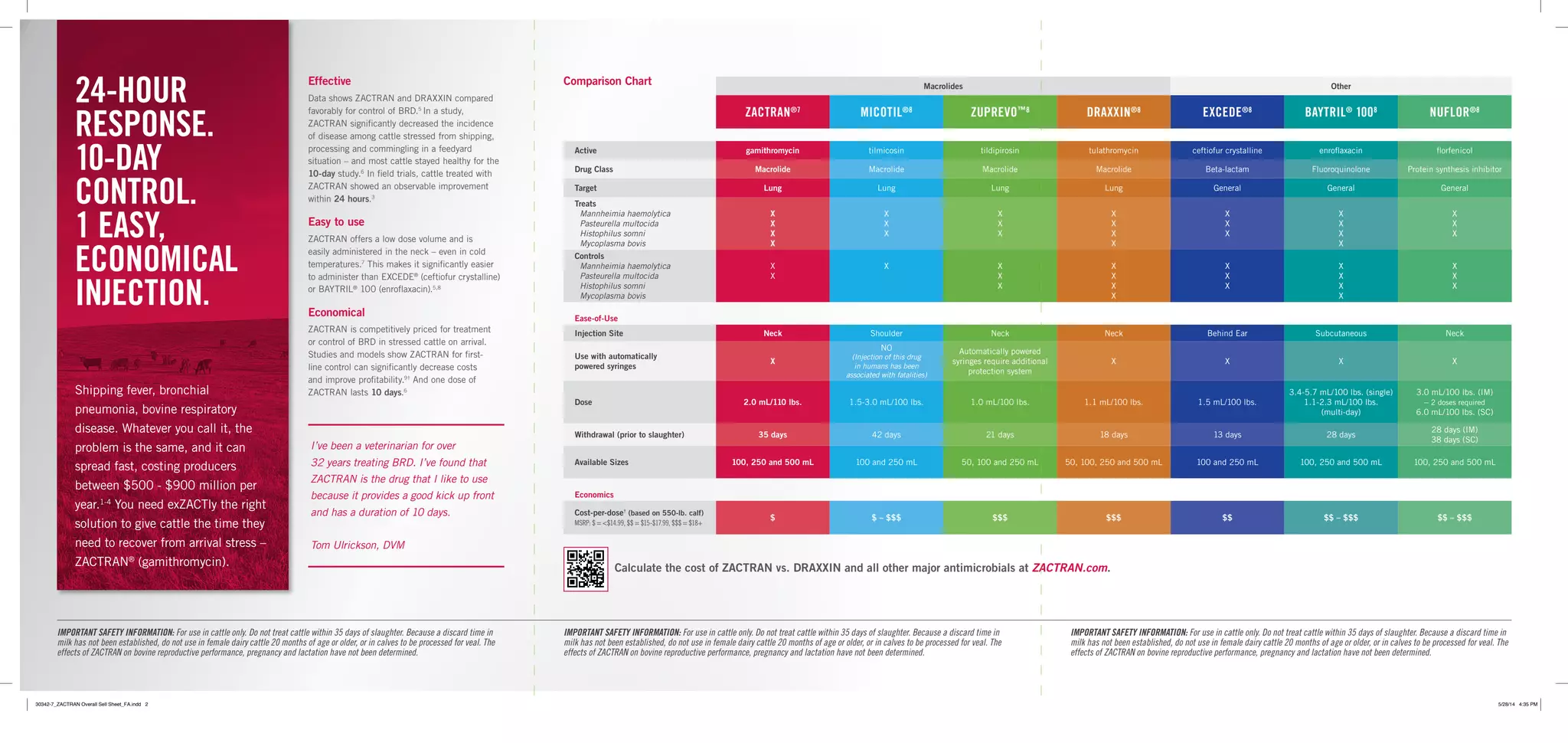 30342 7 zactran overall sell sheet-fa-18947 | PDF