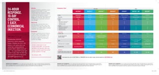 30342 7 zactran overall sell sheet-fa-18947 | PDF