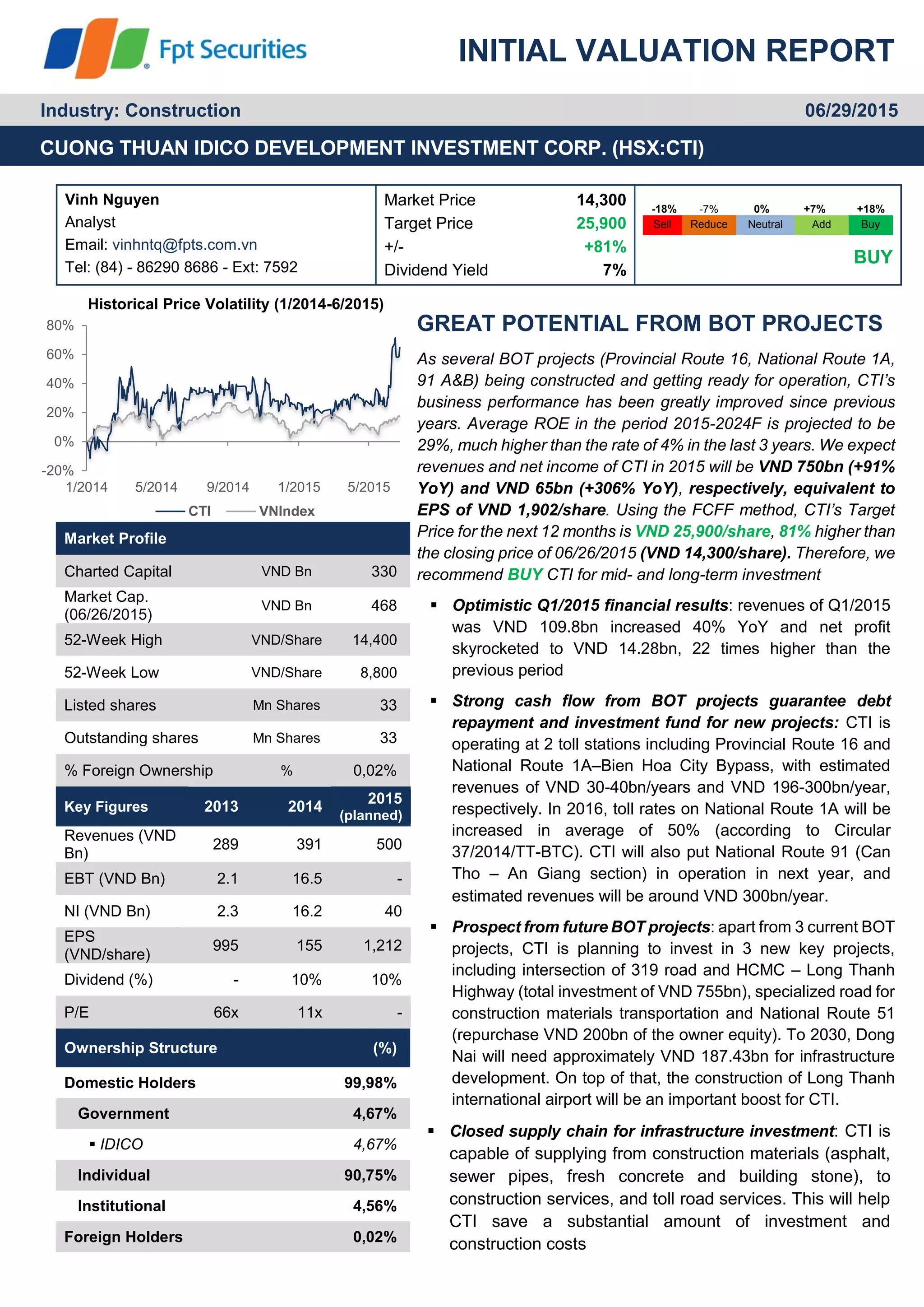 CTI-BUY-InitialValuationReport-29.06.2015