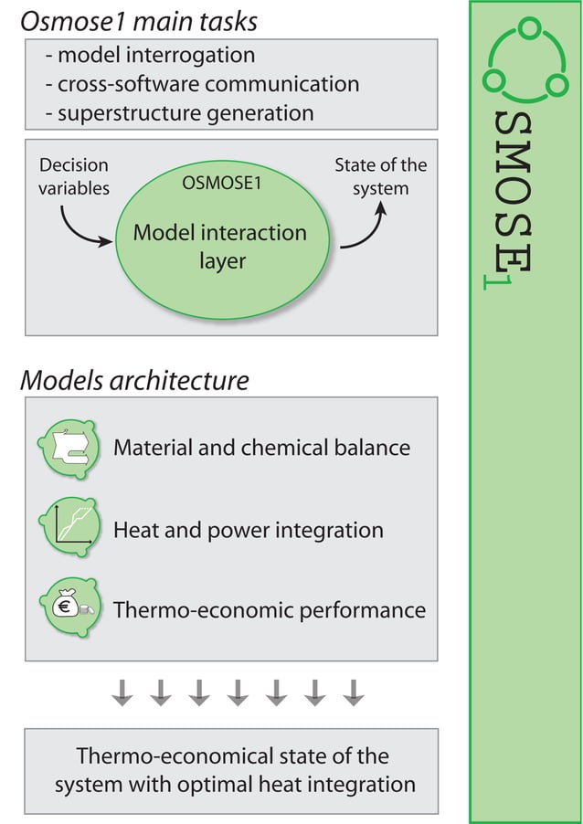 osmose | PDF | Computing | Technology & Computing