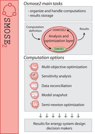 osmose | PDF | Computing | Technology & Computing