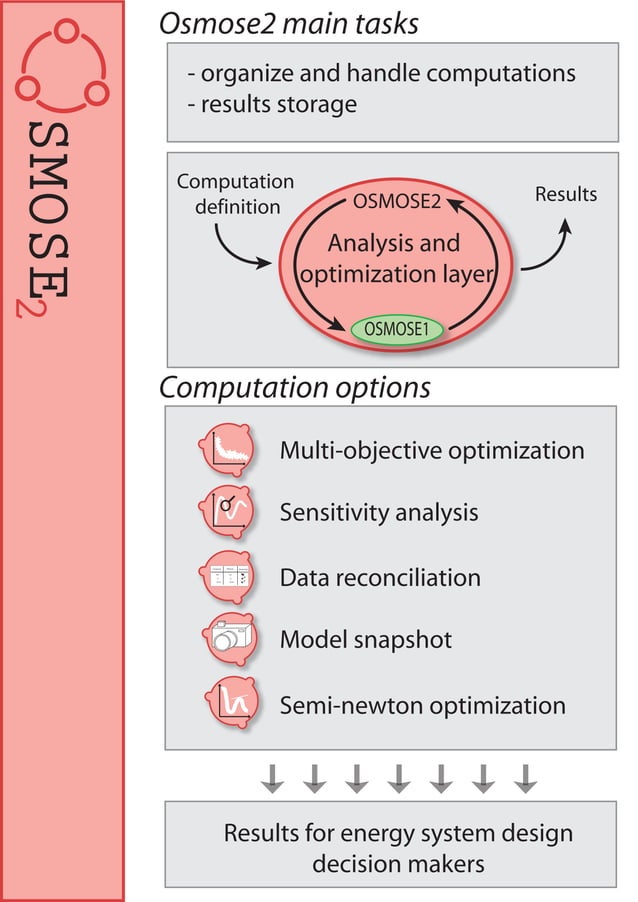 osmose | PDF | Computing | Technology & Computing