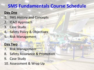 SMS Fundamentals Module 1 | PPT