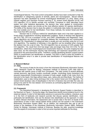 Decision Support System for Bat Identification using Random Forest and ...
