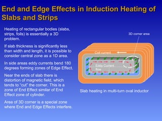 Basics of Induction Technique | PPT