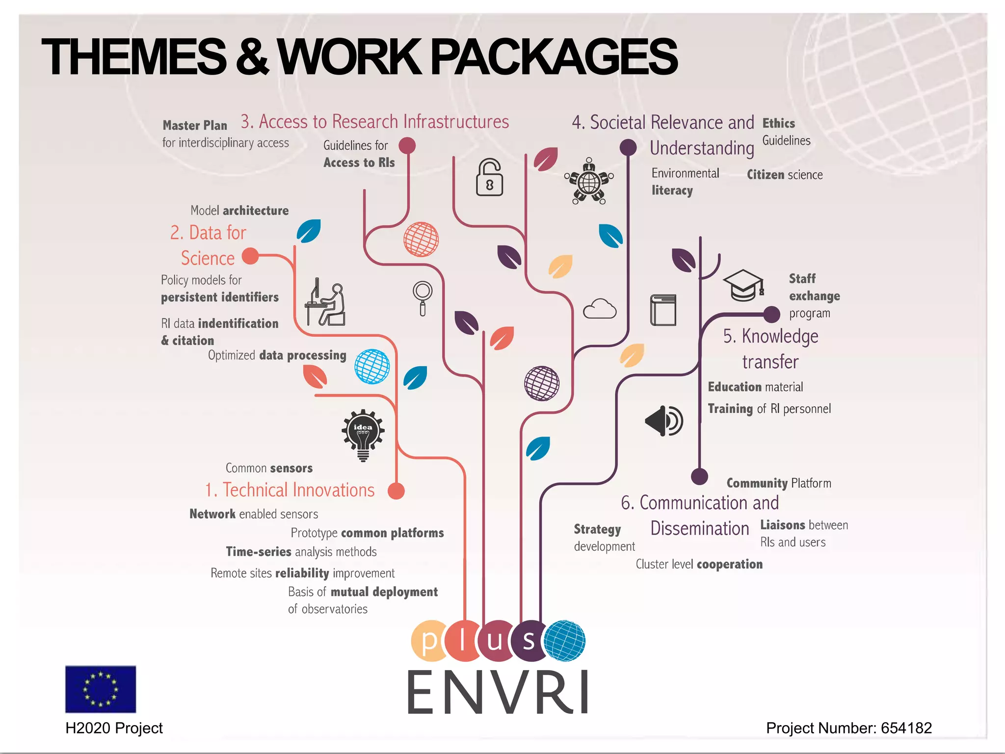 ENVRIplus_General Introduction (2) | PPT