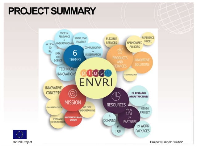 ENVRIplus_General Introduction (2) | PPT