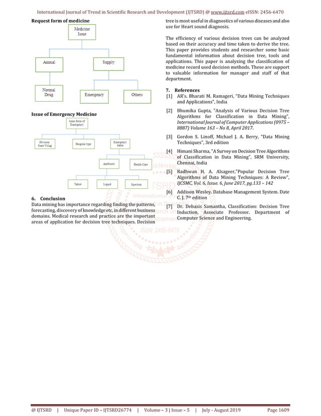 Hospital Medicine Classification using Data Mining Techniques | PDF