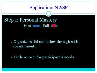 Peter Senge's Learning Organization | PPTX