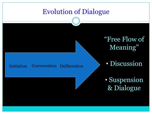Peter Senge's Learning Organization | PPTX