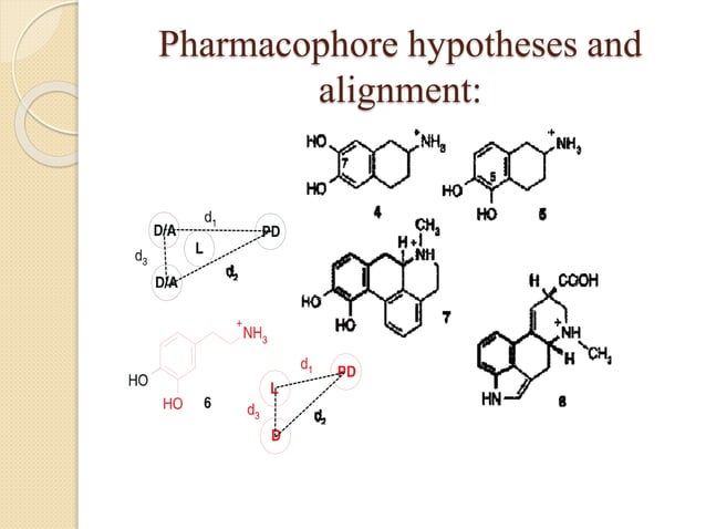 Quantitative Structure Activity Relationship Pptx Chemistry Science