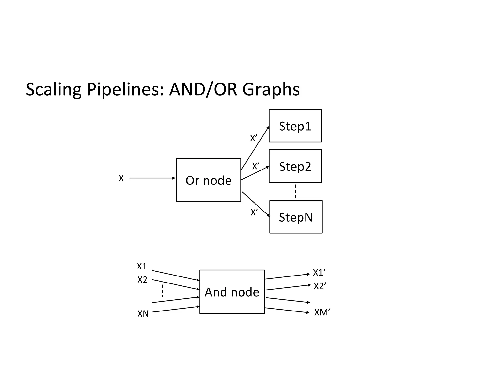 Scaling And Unifying Scikit Learn And Apache Spark Pipelines Ppt 