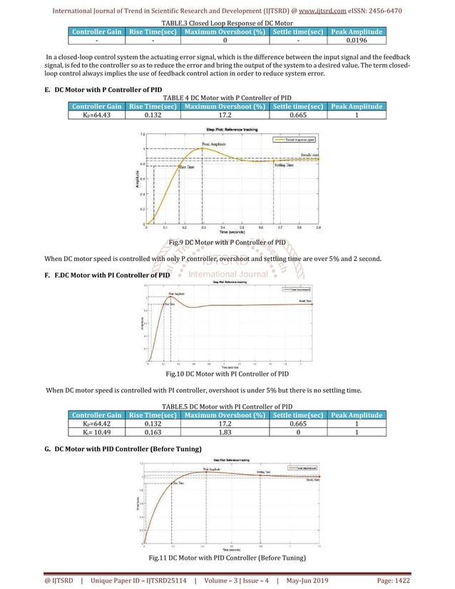 Simulation DC Motor Speed Control System by using PID Controller | PDF