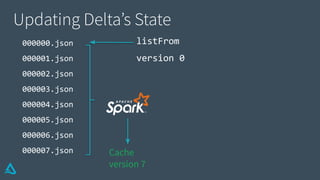 Diving into Delta Lake: Unpacking the Transaction Log | PPT