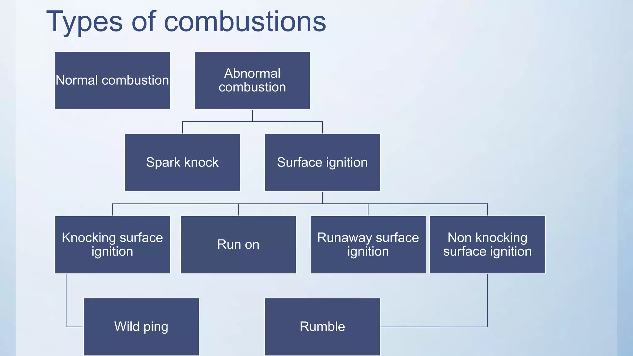 Knocking fundamentals (limitations and issues) | PPTX