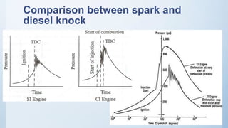 Knocking fundamentals (limitations and issues) | PPTX