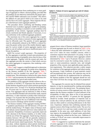 304.2 r 96 - placing concrete by pumping methods | PDF