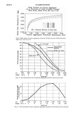 304.2 r 96 - placing concrete by pumping methods | PDF
