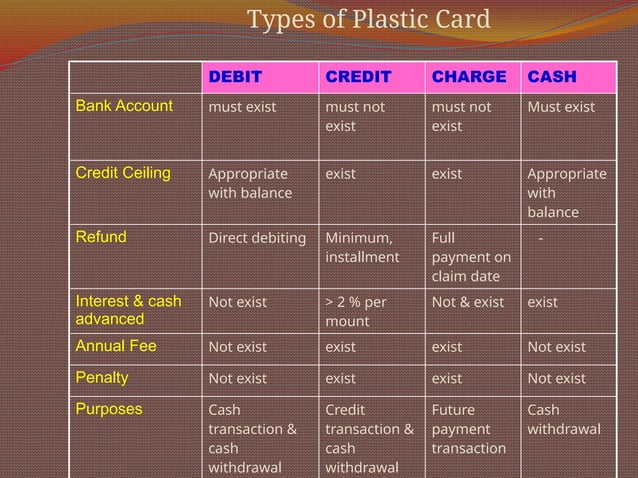 lembaga pembiayaan di Indonesia dan pada umumnya.ppt