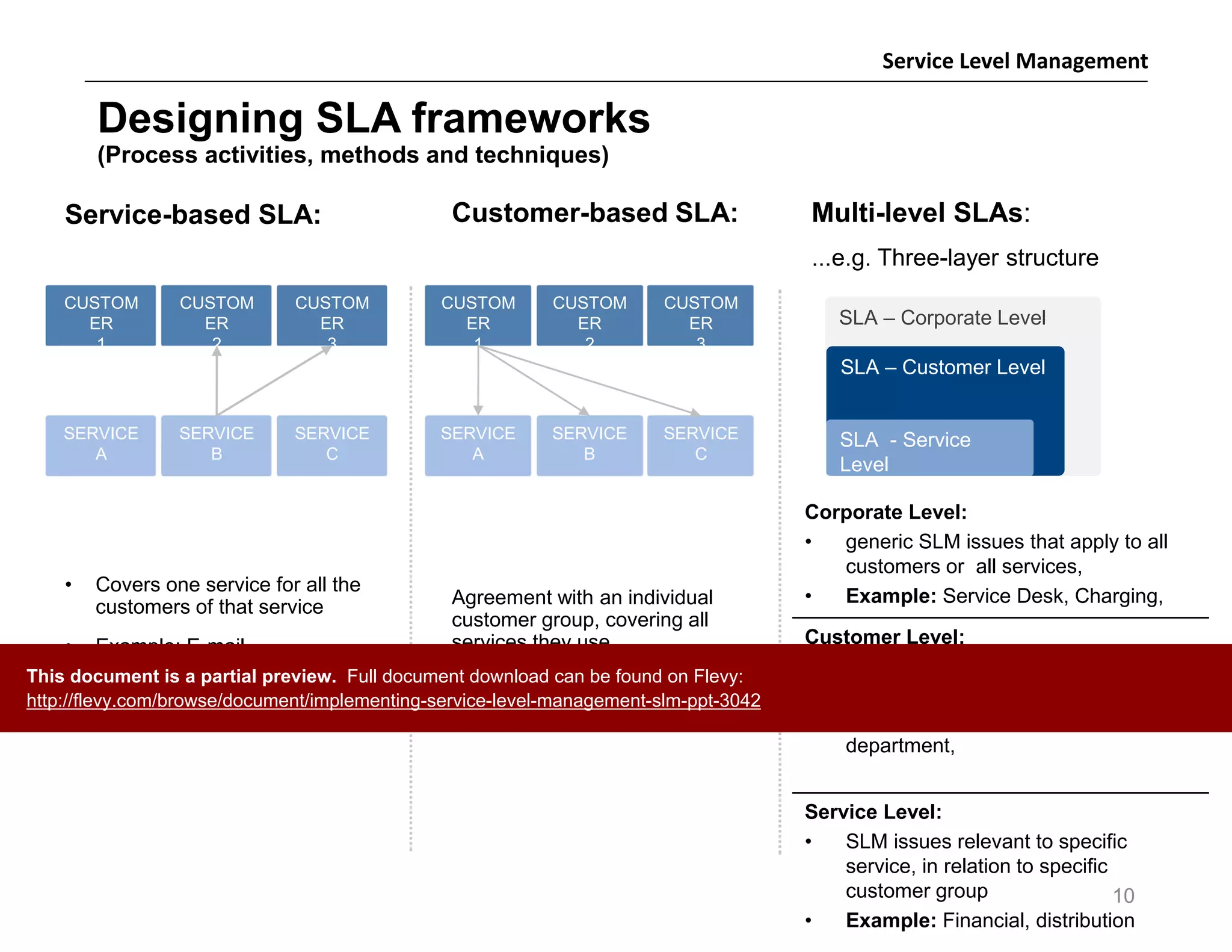 Implementing Service Level Management (SLM) - PPT | PDF | IT and Internet Support | Internet