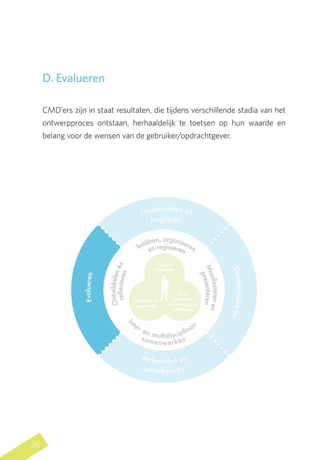 Landelijk Beroeps -en Competentieprofiel CMD | PDF