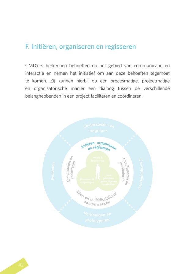 Landelijk Beroeps -en Competentieprofiel CMD | PDF