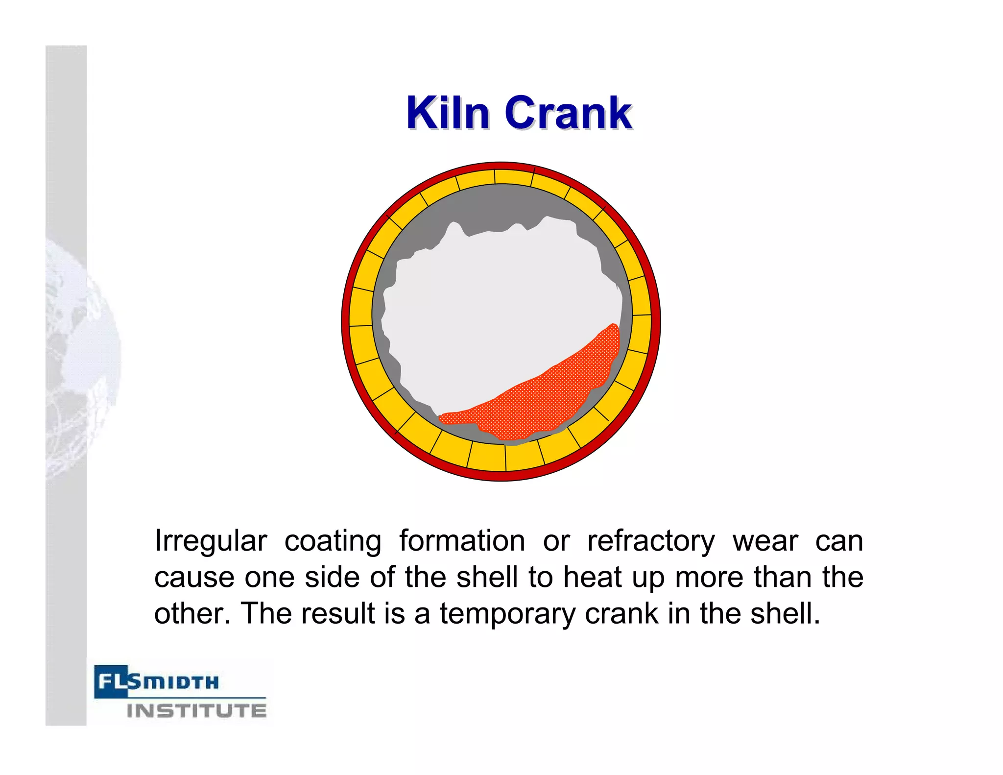 304370693-Kiln-Shell.pdf