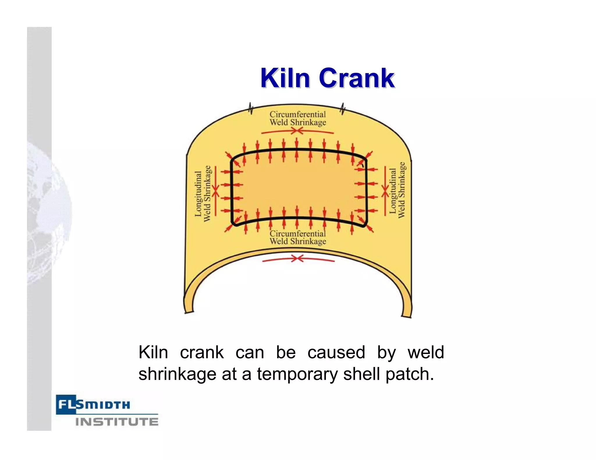 304370693-Kiln-Shell.pdf