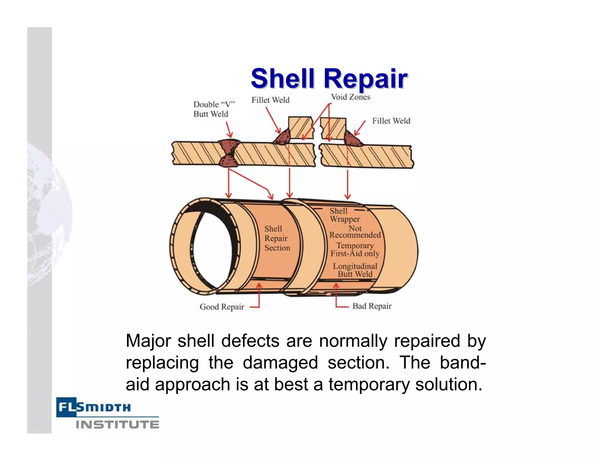 304370693-Kiln-Shell.pdf