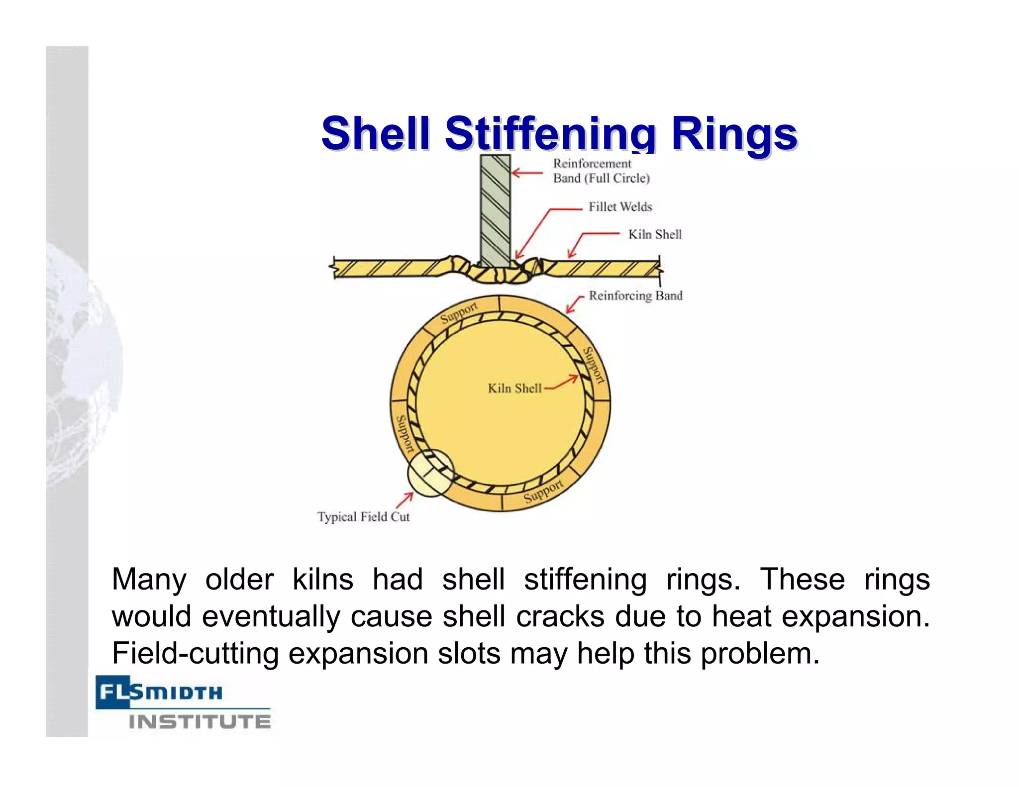304370693-Kiln-Shell.pdf