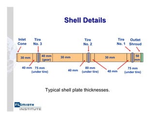 304370693-Kiln-Shell.pdf