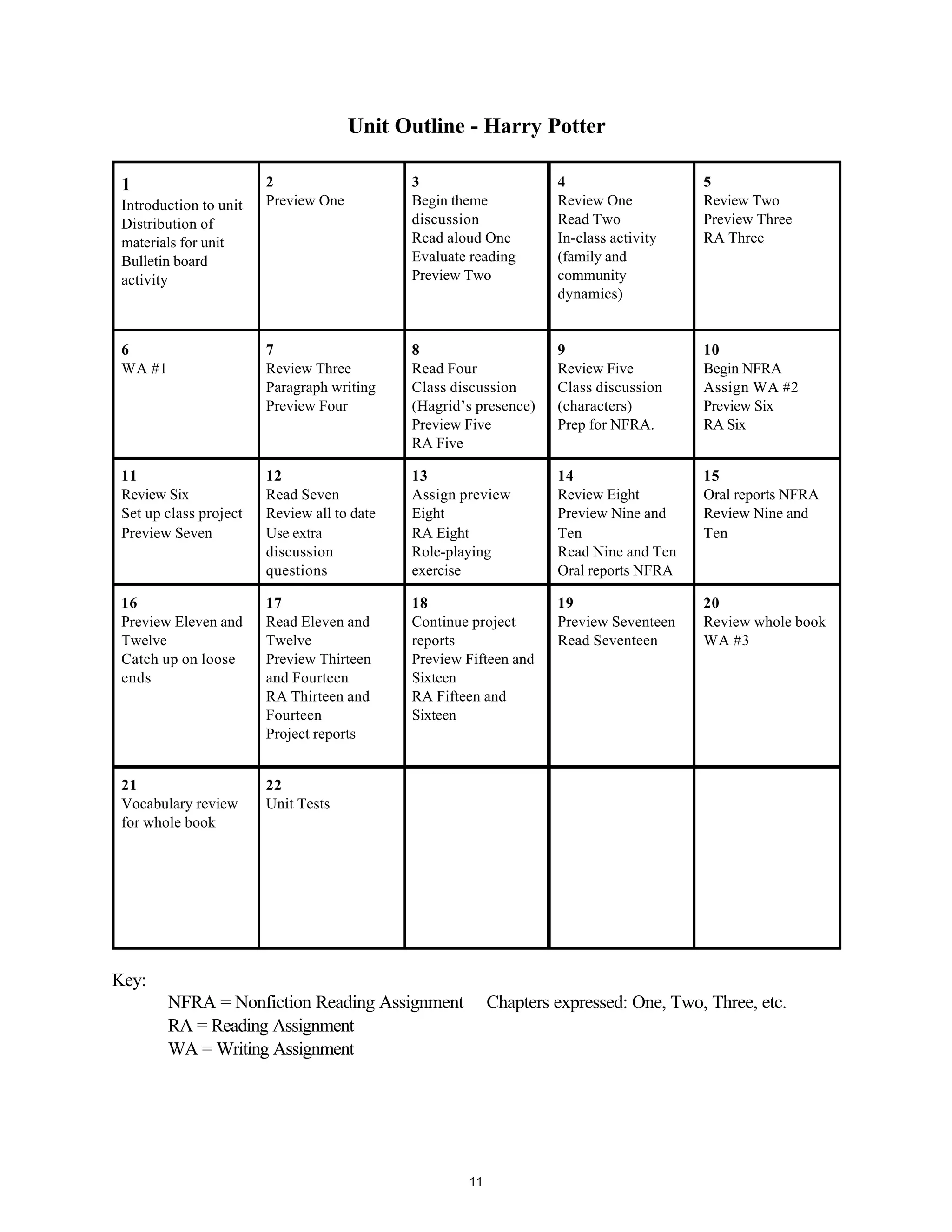Harry potter worksheet english | PDF