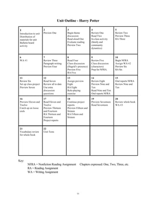 Harry potter worksheet english | PDF