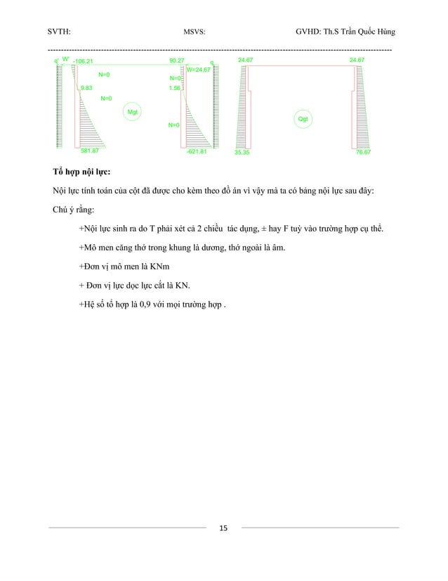 Đồ Án Kết Cấu Thép Nhà Công Nghiệp Nhịp 27m | PDF